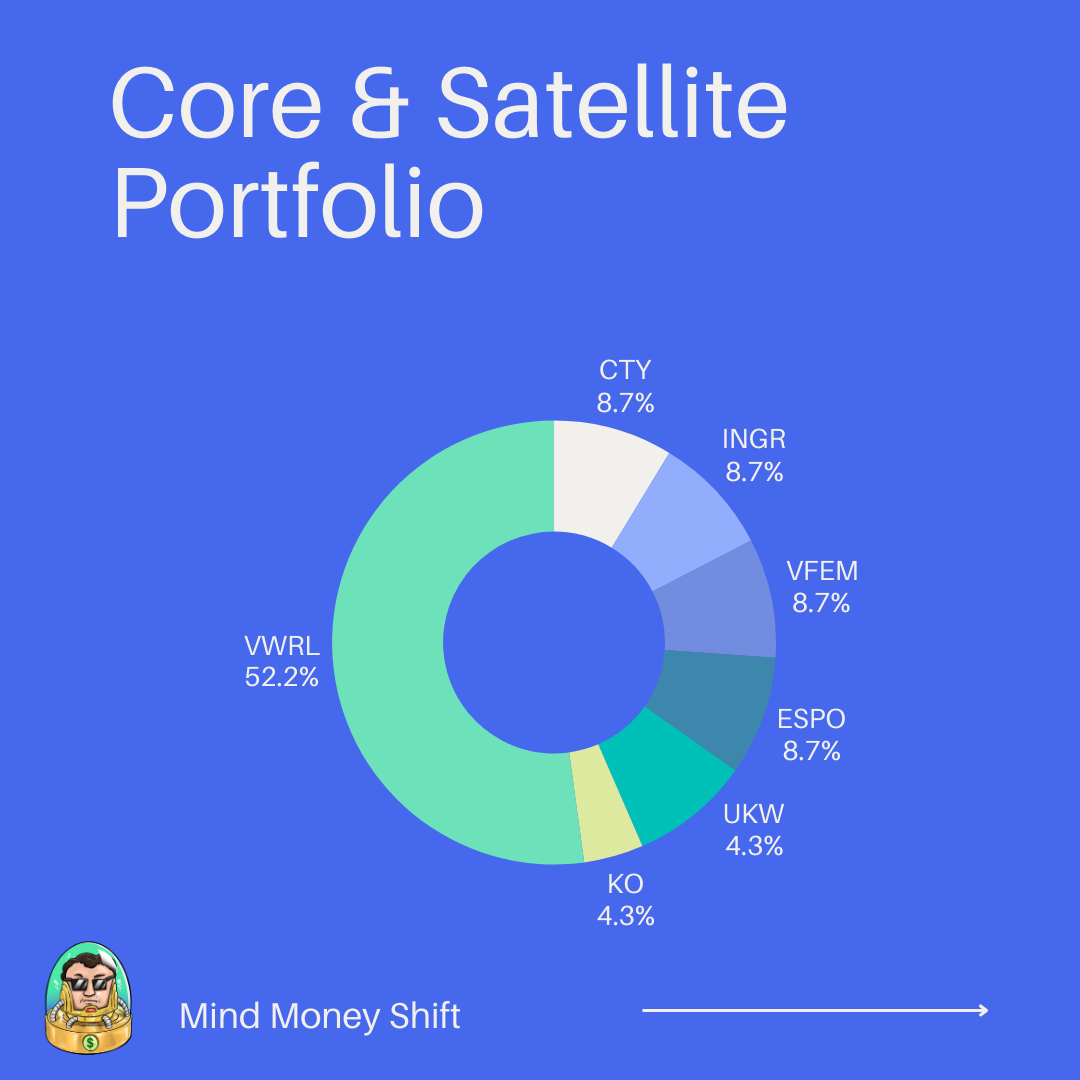 Portfolio Styles – The Money Mind Shift